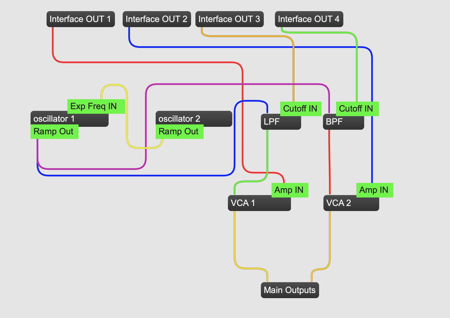 Live Coding Control of a Modular Synthesizer with ChucK – TOPLAP