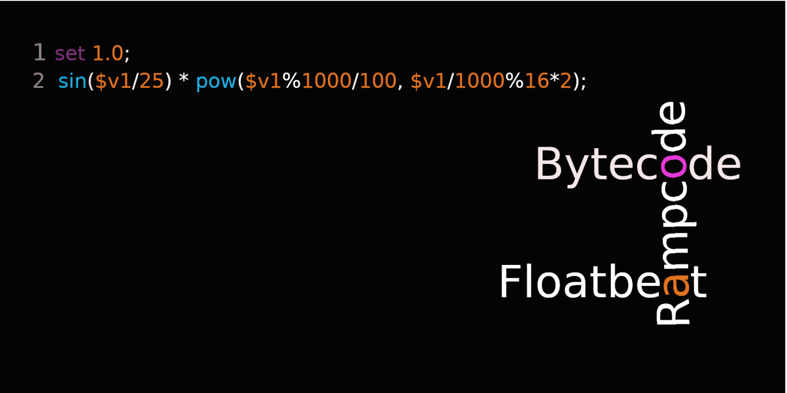 Bytebeat, Floatbeat, Rampcode – TOPLAP
